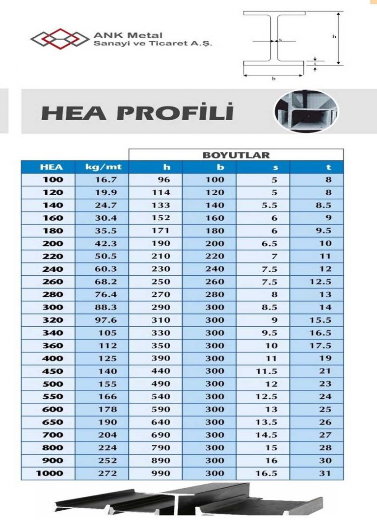 HEA-HEB-HEM PROFİL | ANK METAL